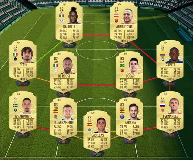 Fut 20 Dce Totw Upgrade Solution Sur Fifa Breakflip